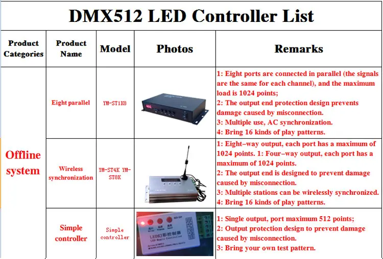 LED on-line controller LED full color pixel lights master controller ...