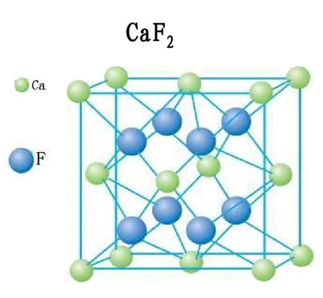 Estructura De La Molécula De Flúor
