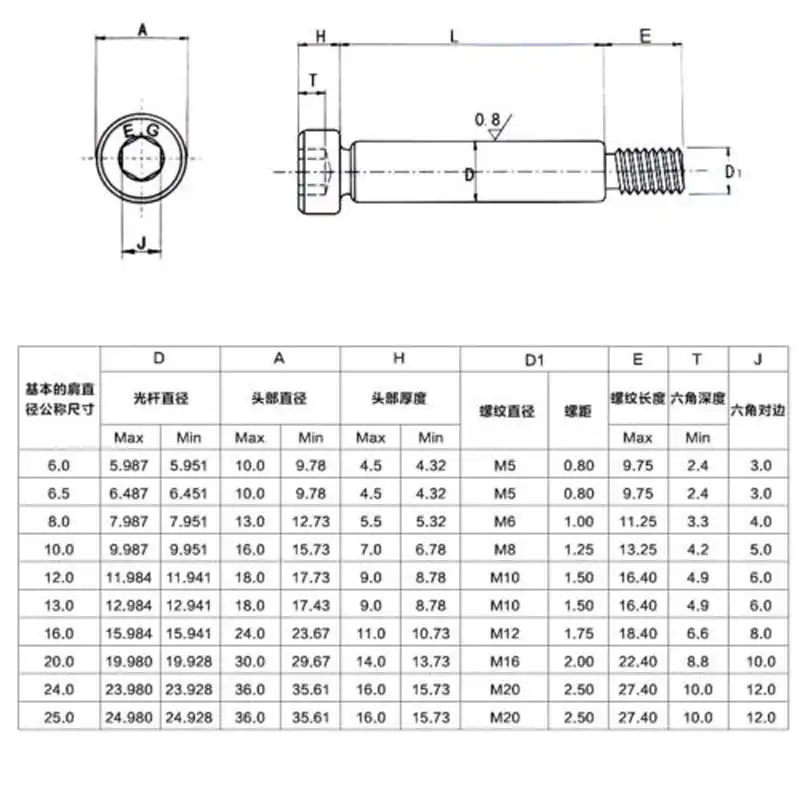 Rod Diameter 10x16 10x75mm Shoulder Screw limit Screws Bolts Grade 12.9 ...