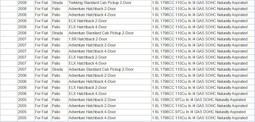 Инжектор топлива насадка для FIAT PALIO UNO Punto Сиена Strada Fiorino ...