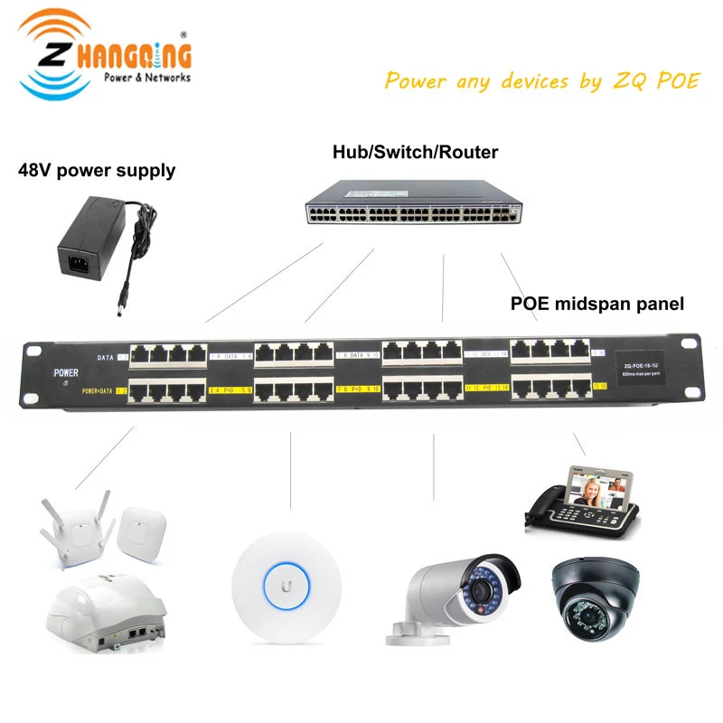 16-Port-POE-Injector-100Mbps-48V-24V-Passive-POE-Patch-Panel-for-CCTV ...