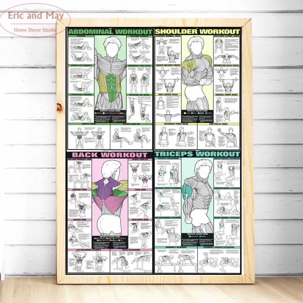 Muscle Bodybuilding Fitness Canvas Painting Wall Art Nordic Decoration ...