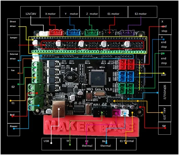 Placa de impresora 3D, controlador MKS Gen L V2.0, compatible con controladores paso a paso ...