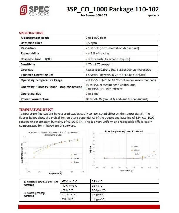 Spec Co Carbon Monoxide Sensor 3sp_co_1000 Package 110-102 110-109 ...