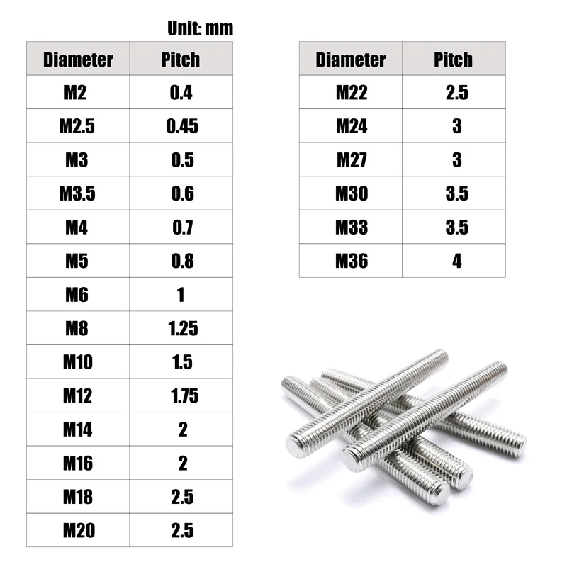 Visserie, boulonnerie Bricolage Federring 50er Set Rondelle m4 m5 m6 m8 ...