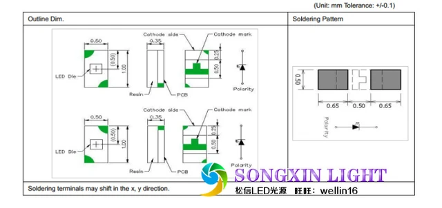 Led 0402 Datasheet | 7petals.in