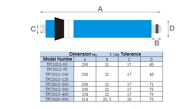 Reverse Osmosis RO Membrane Sizing Help To Determine The , 51% OFF