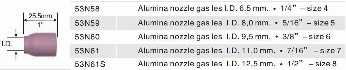 Chnsalescom 5 шт. 53N58 53N59 53N60 53N61 53N61S глинозема насадка газ ...