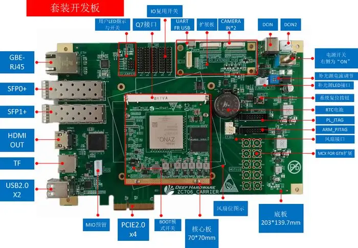 DEEP-ZC706-XC7Z035-XC7Z045-XC7035-XC7045-ZYNQ-NEW-Board.jpg