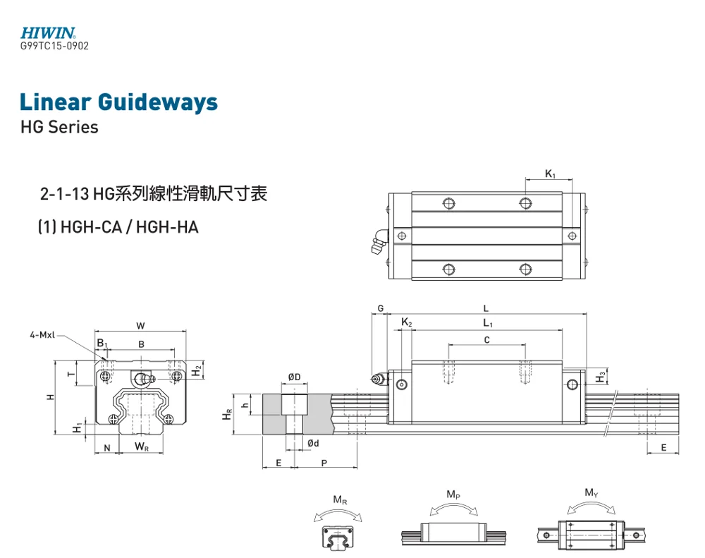 1 шт. HIWIN HGR25 650 700 750 800 850 900 950 1000 1050 мм ЧПУ линейные ...
