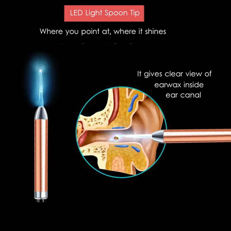 Otoscope View Ear Wax