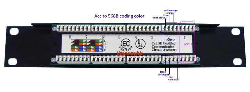 10 8-Port CAT5e CAT6 Patch Panel 1U - SOHO Mini Patch Panel 8-Port - 10 ...