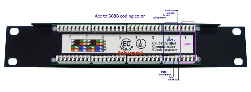 10" 8PORTS CAT5e CAT6 PATCH PANEL 1U SOHO mini patch panel 8port 10 ...