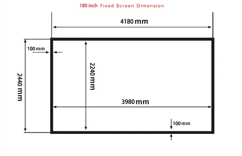 Home theater screens size
