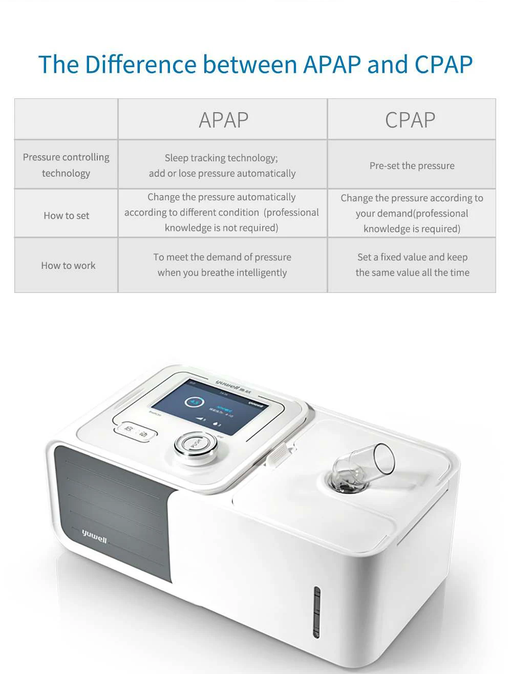 Купить Yuwell YH560 APAP режим полностью автоматический вентилятор ...