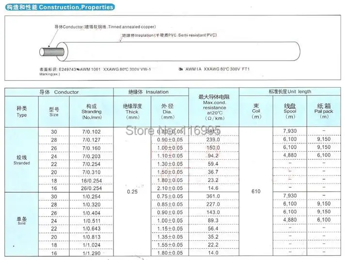 Free shipping 1roll 610meters / UL1061 / AWM / 22AWG RED /American Standard / PVC / connecting ...