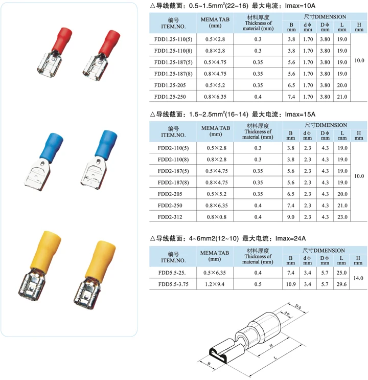 COSSE ELECTRIQUE,MDD FDD 1o25 250 R--Connecteur de broche isolé mâle ...