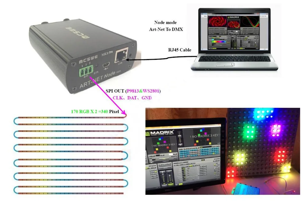 ArtNet протокол [DMX512.RU Управление светом]