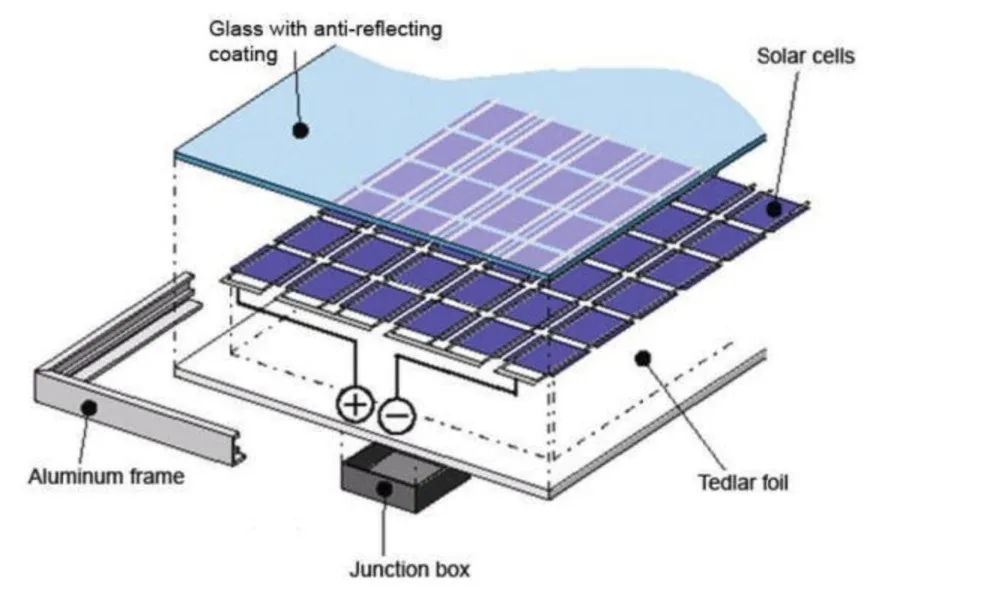 Solar Panel Building Integrated Photovoltaic Facades BIPV Glass Curtain Wall with Solar Modules ...