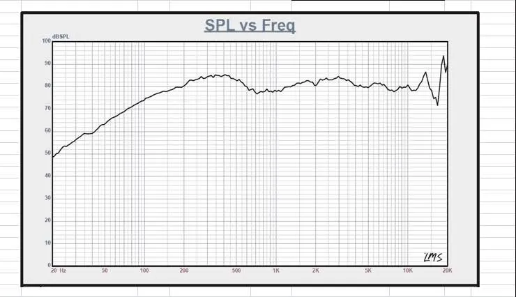 pair davidlouis audio ( Vifa NE95-04) HIEND 3 inch fullrange speaker ...