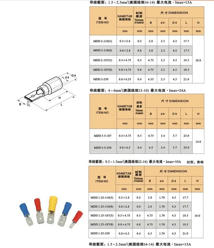 COSSE ELECTRIQUE,MDD FDD 1o25 250 R--Connecteur de broche isolé mâle ...