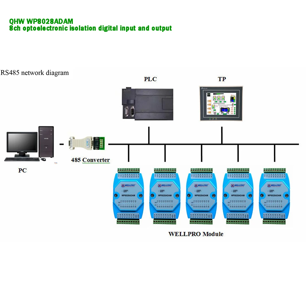 What is modbus rtu communication - freeloadsinternet