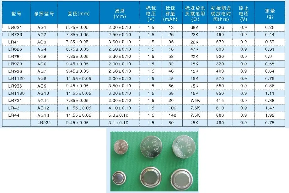 LR932-in Digital Batteries from Consumer Electronics on Aliexpress.com ...