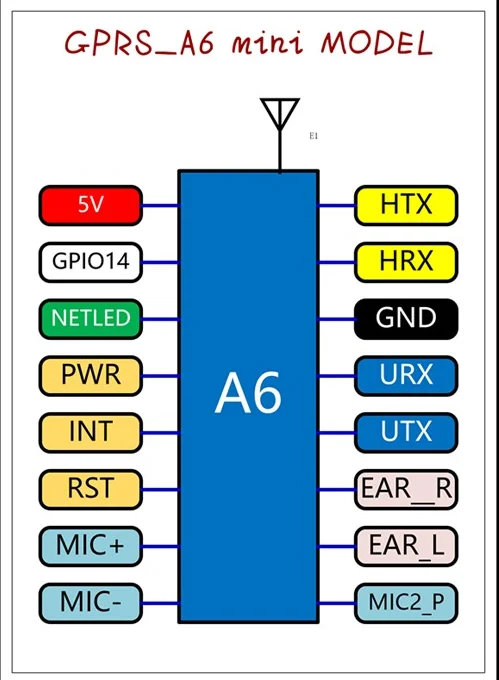 A6 gprs/gsm - GSM Shield - Arduino Forum