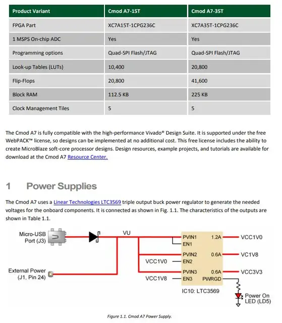 Cmod A7 Breadboardable Artix7 Fpga Module Fpga 저렴한 Cmod A7