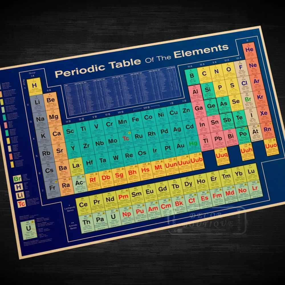 School Poster Periodic Table Of Elements Design Ideas About Elements Images