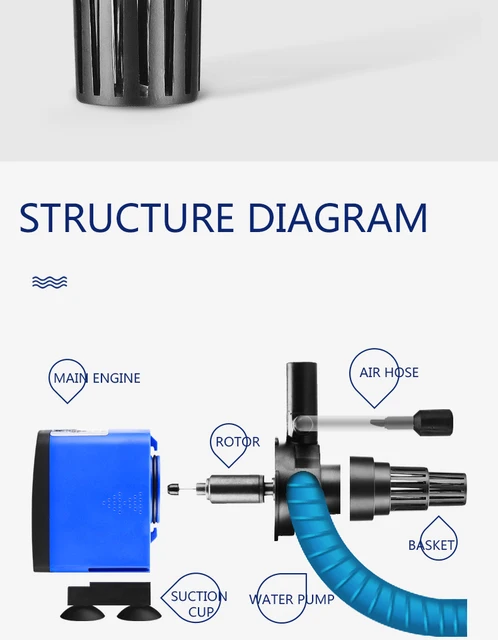 Aquarium Pump Aquarium Pump Diagram