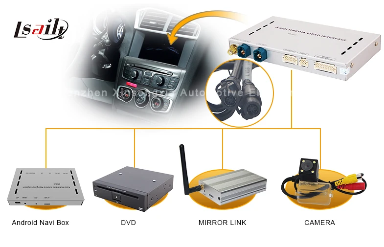 Interface vidéo GPS Navigation Rearverse Système pour 2014 Citroen C4 ...