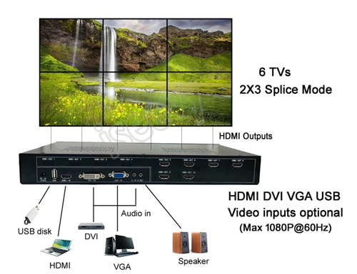 Video Wall Controller 2X3 - ISEEVY Video Wall Controller, HDMI VGA SDI ...