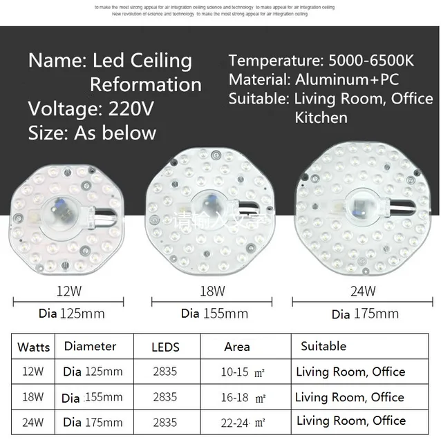 Ceiling Lamps LED Module AC220V 230V 240V 12W 18W 24W 36W LED Light ...