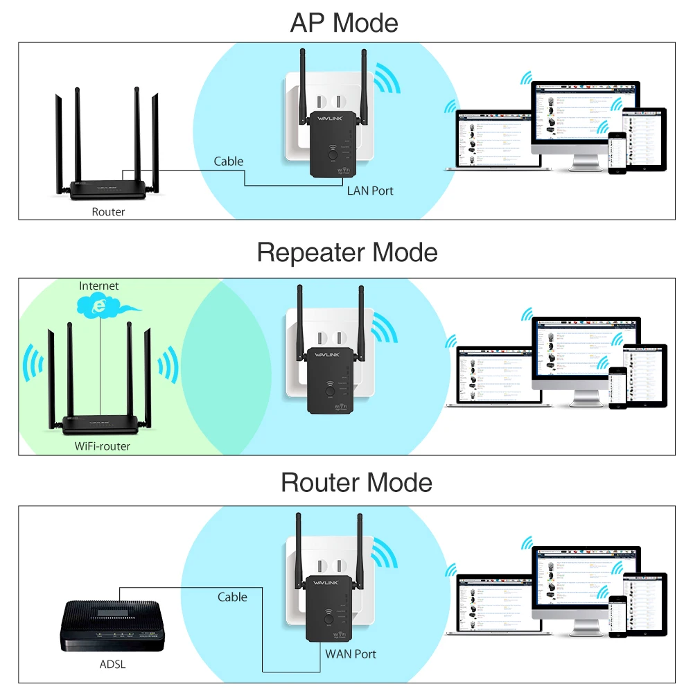 נתב אלחוטי - Wavlink High Power Wireless wifi Repeater Router Access ...