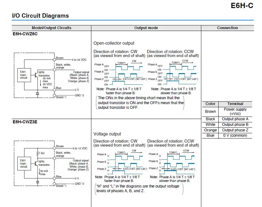 OMR E6H-CWZ3E 600 P/R Hollw-импульсный датчик положения вала 40 мм Диаметр 600PPR напряжение ...
