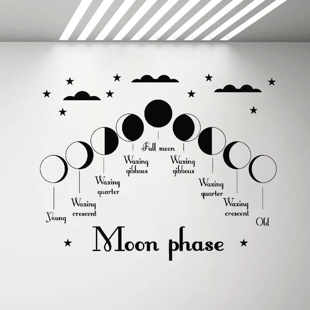 Wall Decals & Murals Moon Phases Wall Decals moon phase Wall Stickers ...