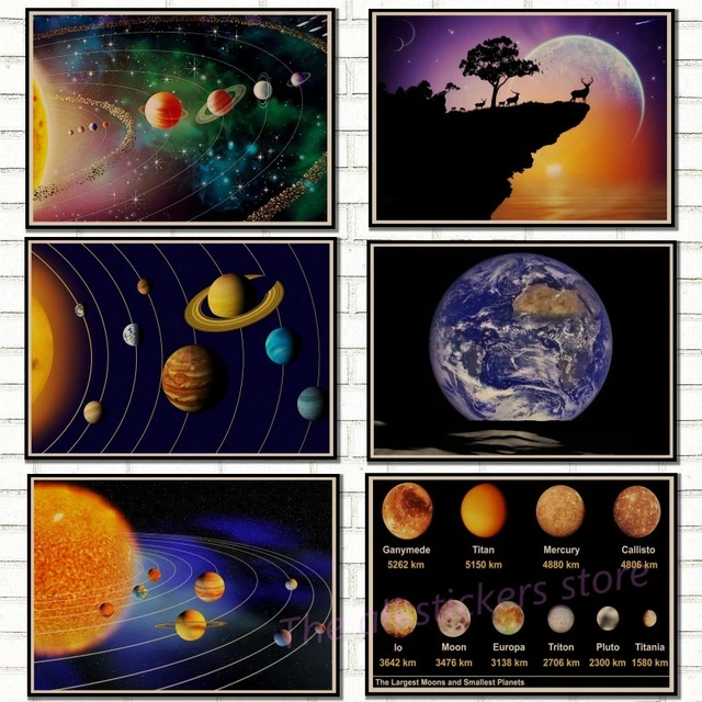 Nine Planets Chart