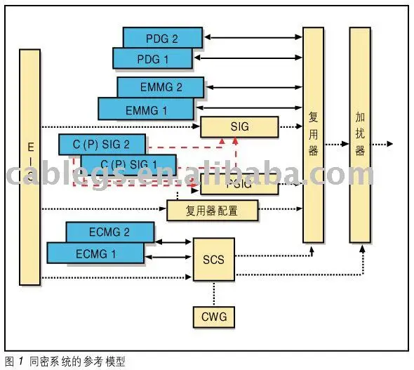 CAS-Conditional-Access-System-GS-Cypher-DVB-DHD.jpg