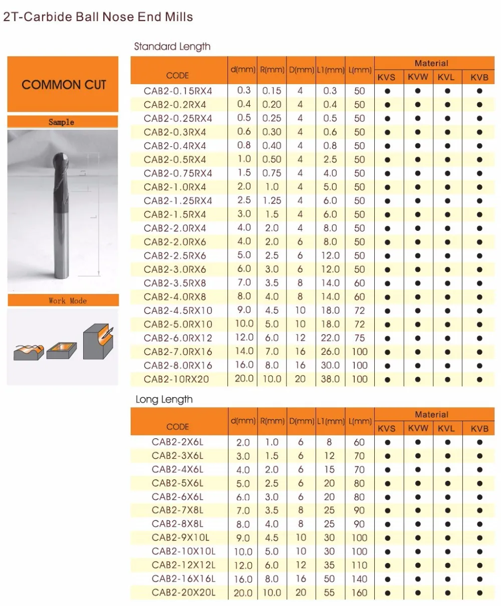 2F ball nose end mills