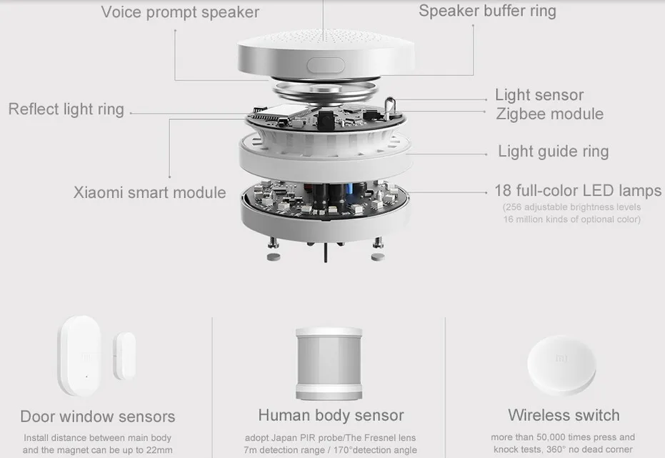 Xiaomi Human Body Sensor — Xiaomi-note.ru