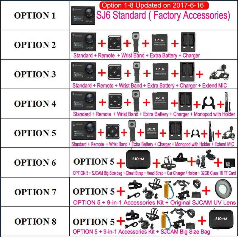 Air Gyro Action Helmet Sports DV Camera - Mountainotes LCC Outdoors and ...