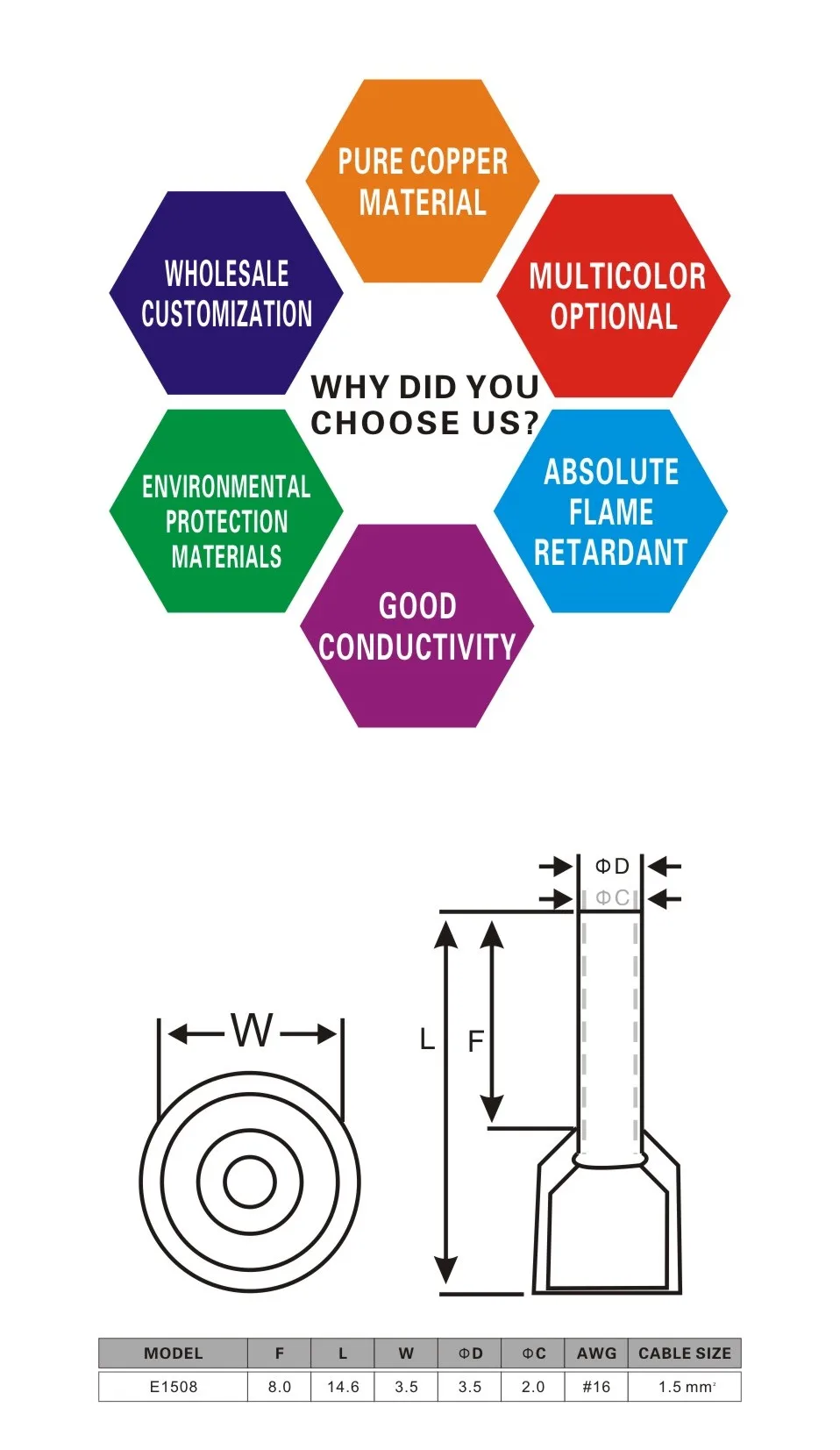 1000 шт. E1508 провод Соединительная клемма обжимной разъем Conector ...