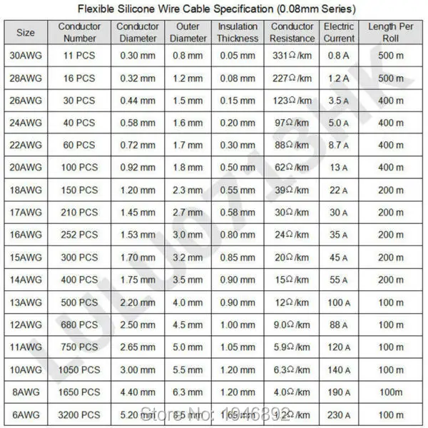 √ Kabel AWG: Pengertian, Fungsi, Tabel Jenis Ukuran,, 42% OFF