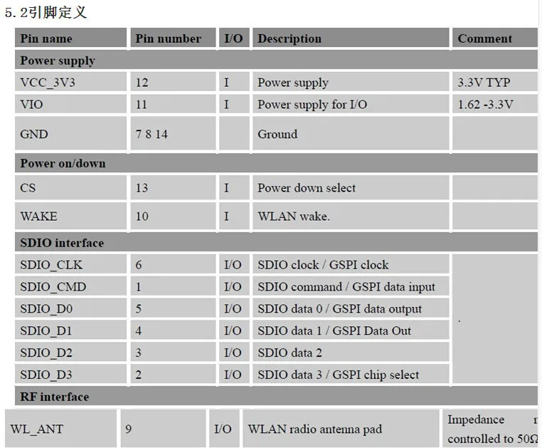 Интерфейс SDIO модуль RTL8189ES wifi беспроводной Чип высокопроизводительный маломощный ...