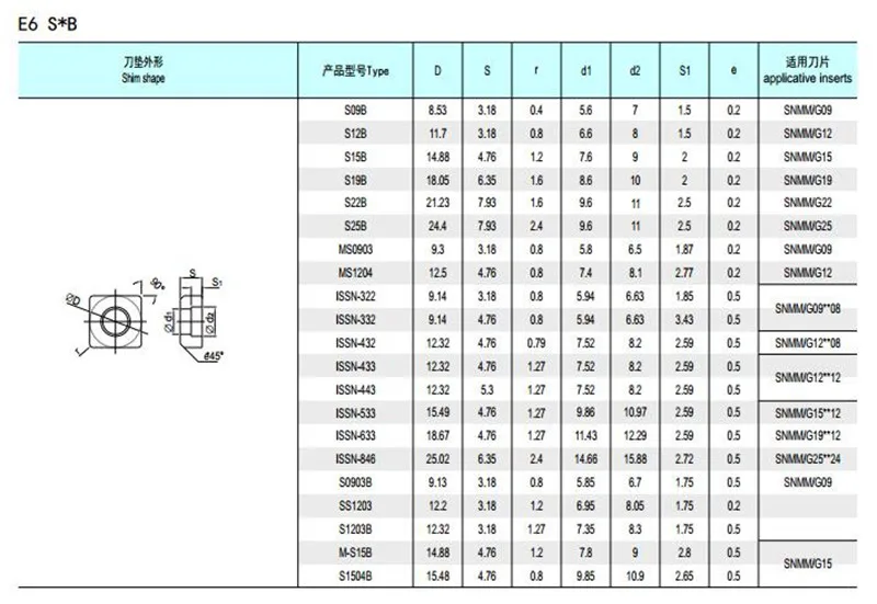 10pcs Shim Shape Ms1204 Issn-322 Issn-332 Issn-432 Issn-433 Issn-443 ...