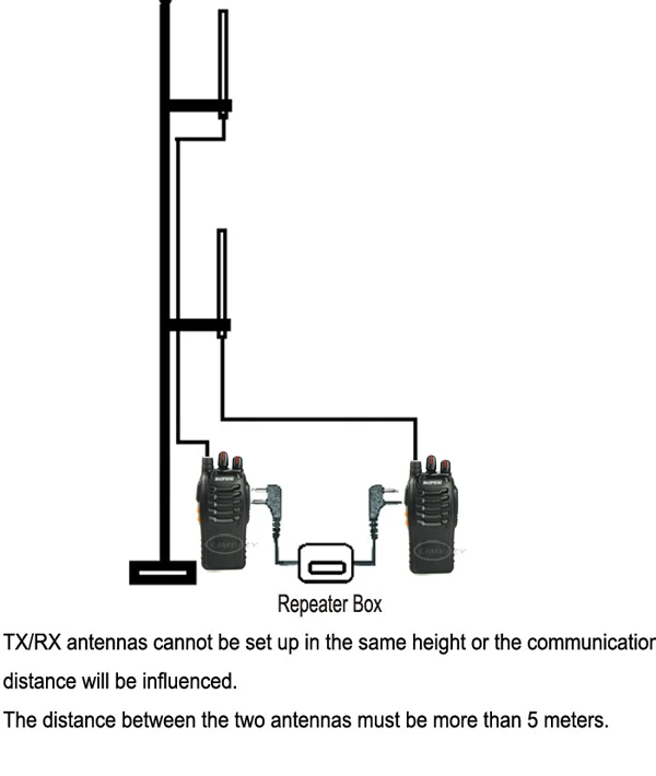 Repeater Box for Ham CB FRS Radio Motorola Transceivers Base Station ...