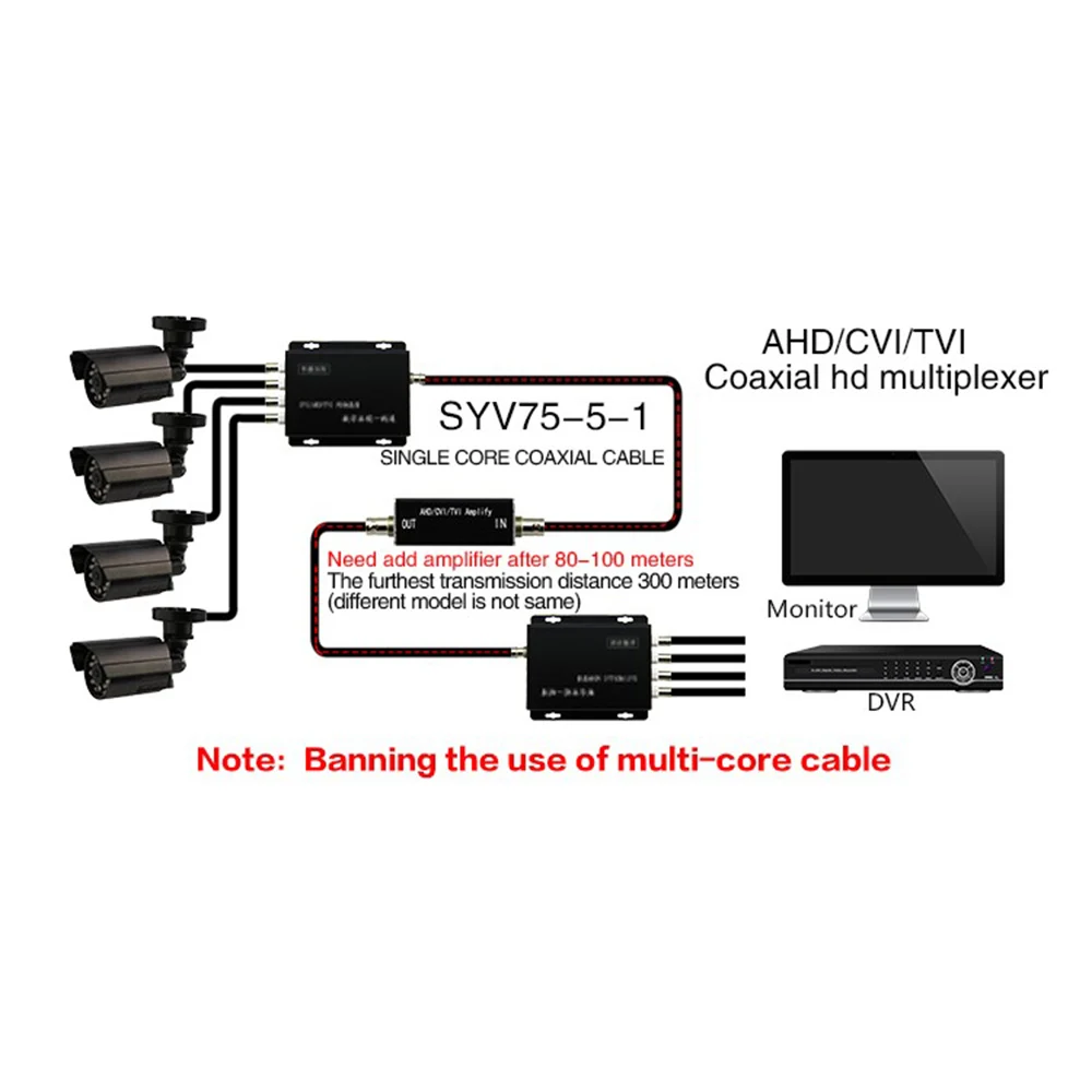 Kaycube 4 Channel AHD/CVI/TVI Camera Video Multiplexer Over One Coaxial ...