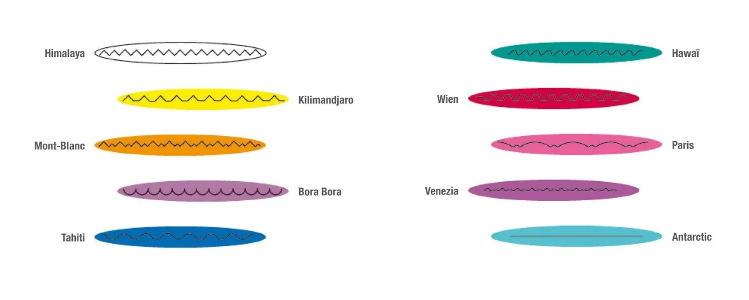 Térképezett Kézműves Olló És Pengék 5 Különböző Válogatott Színek, Kék ...