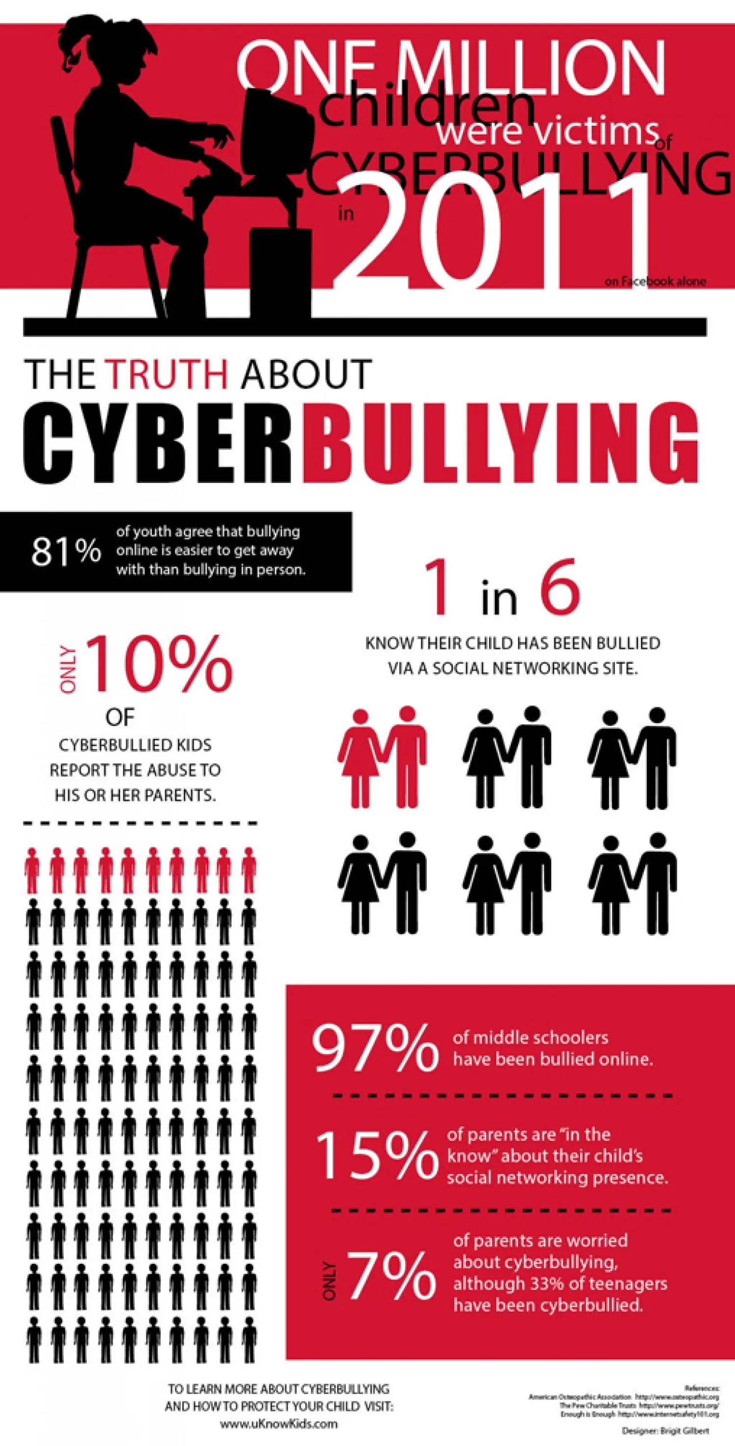 The Truth about Cyberbullying Educational Classic Decorative Poster DIY ...